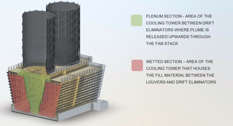 Cooling Tower Structural Analysis | Brindley Engineering